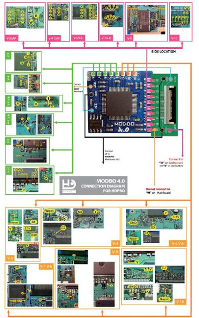 PS2 HD PRO v1.2 untuk SCPH-3xxxx & SCPH-5xxxx ~ ™RUBENPS2™