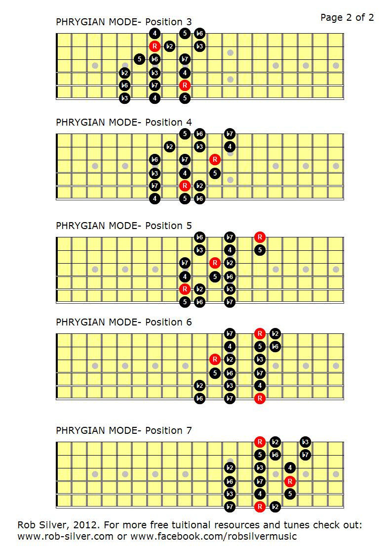 Phrygian Scale Guitar Phrygian Scales Explained For Flamenco Guitar