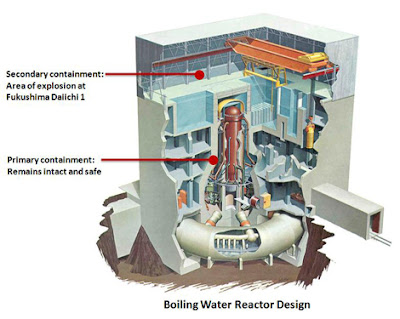 Como funciona a energia nuclear e o que acontece quando há uma fusão do ...