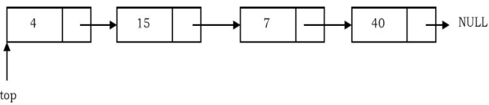 Stack Implementation Using Linked List In Java