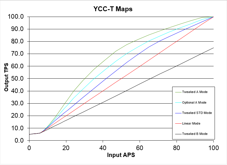 FlashTune ECU Flashing Interface | Page 574 | Yamaha R1 Forum: YZF-R1 ...