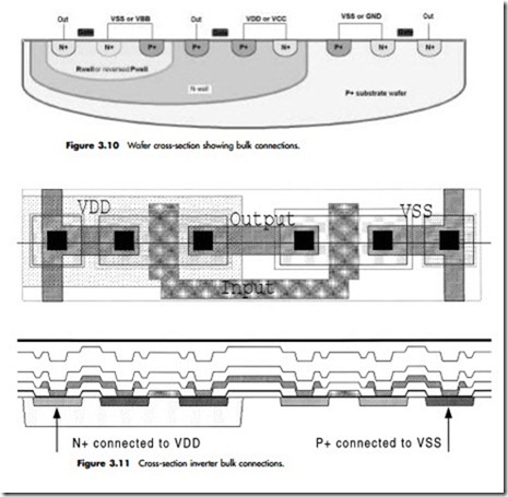 Integrated circuit course: LAYOUT DESIGN:INTRODUCTION TO TRANSISTOR LAYOUT
