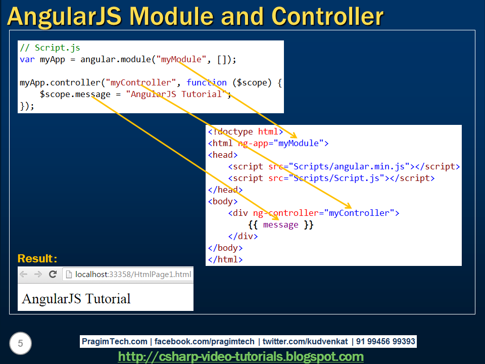 Sql Server Net And C Video Tutorial Angular Modules And Controllers