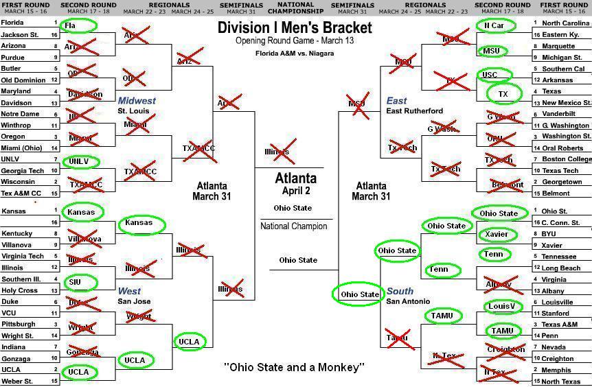 Duquesne Sports Blog: YukuDukes 2011 NCAA Bracket Competition