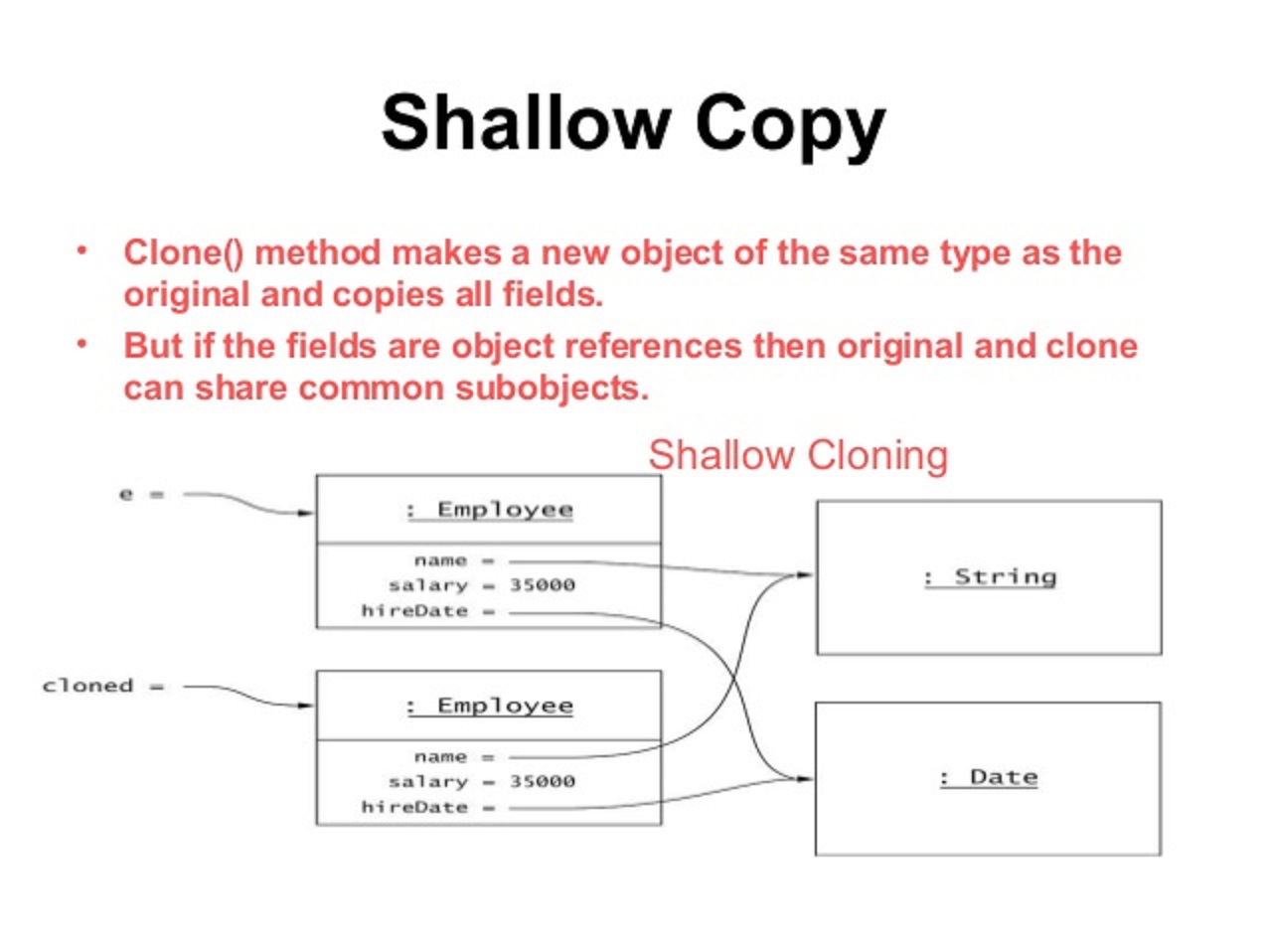 How Clone Method Works In Java Example