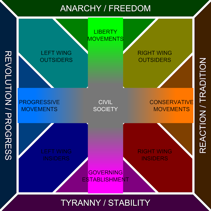 Asplund Chart: The + Frame