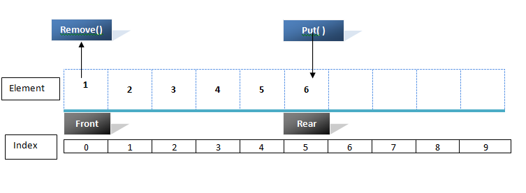 Download Data Structure Using Java Programs Free Experienceletitbit