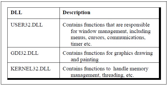 C Programming Books Windows Programming Model In C Programming Language