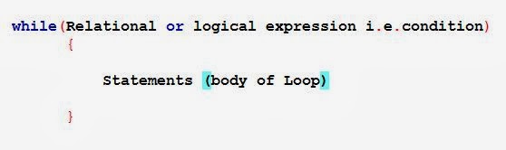 Loops In C While Loop C Programming Tutorial For Beginners
