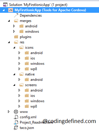 Getting Started With Ionic Framework In Visual Studio 2015 Coding Defined
