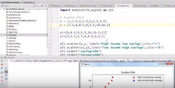Top 10 Python Libraries Computer Languages Clcoding