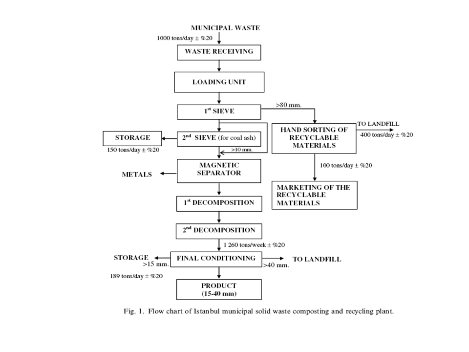 Mikroorganisme dan Proses Pengkomposan | Rochem WordPress