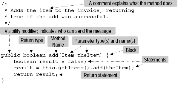 Information Window Basic Java Syntax And Rules