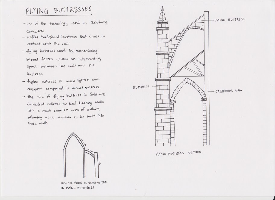 Alexandra's Archi E-Portfolio