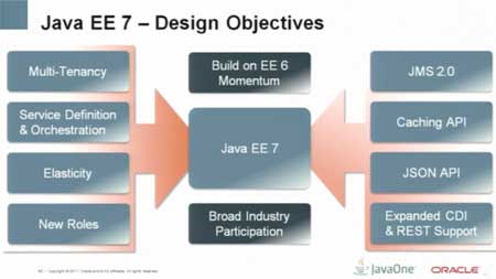 Java Ee Past Present Cloud 7 Java Code Geeks