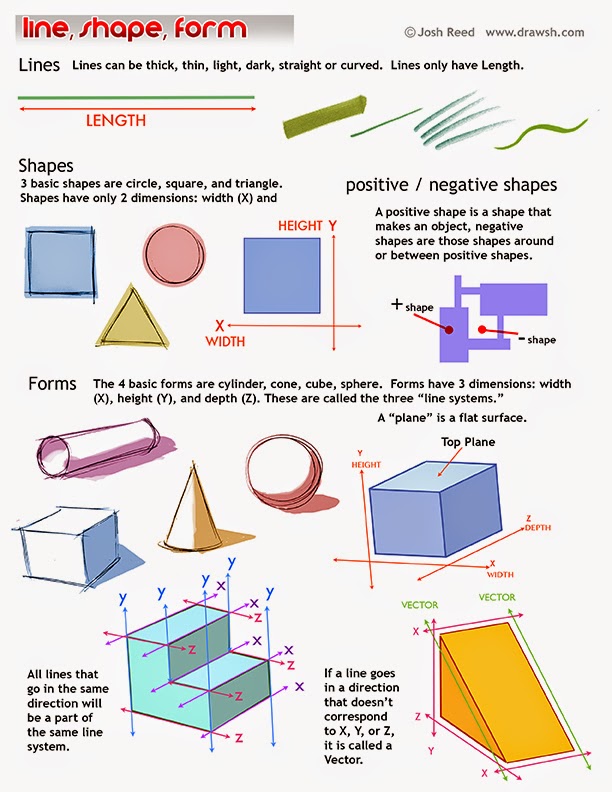 Drawsh Line Shape Form Beginning Drawing