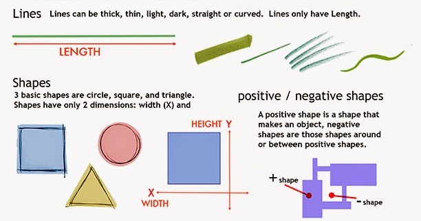 Drawsh Line Shape Form Beginning Drawing