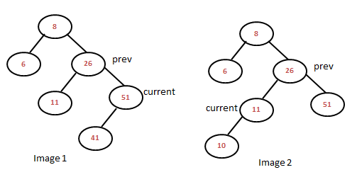 Technical Stuff Delete Node From Binary Search Tree