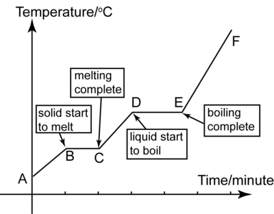 Chemuelx Physical Chemical Changes