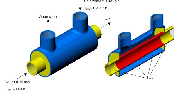 Solidworks Simulation Tutorial With Heat Exchanger Efficiency