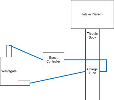 924Board.org :: View topic - More questions on boost controller plumbing