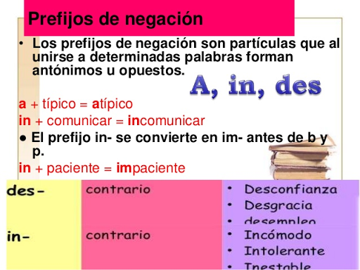 La clase de Arcicarmen: TEMA 9. Los Prefijos. Numerales e Indefinidos ...