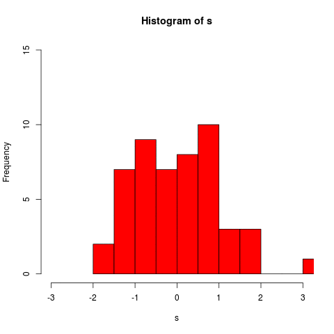 Анимированные графики: r_statistics — LiveJournal