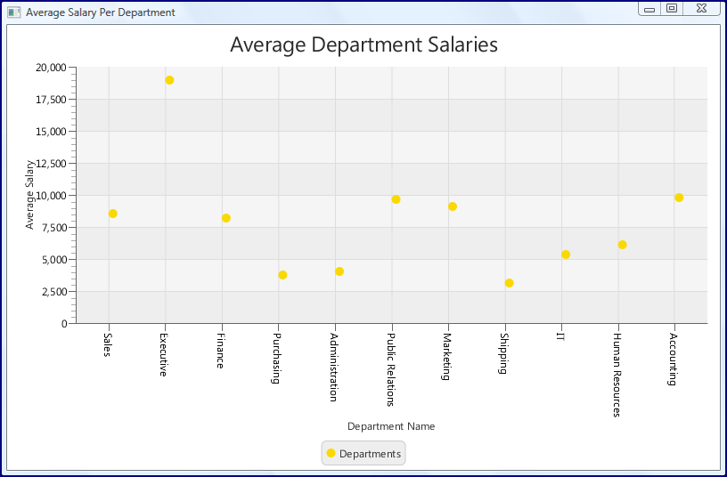 Bar Graph Program In Java Fersrus