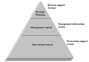 Techmight Solutions Computer Based Information Systems