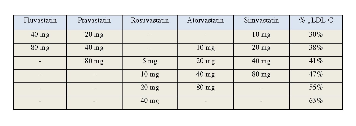 Renal Fellow Network Fda Statin And Transplantation A Conundrum