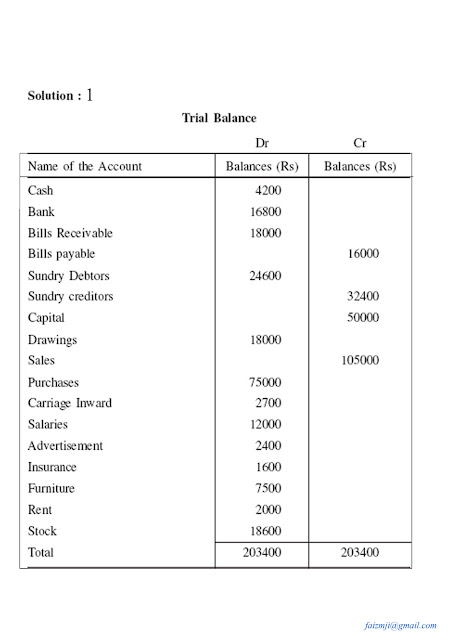 Simplify Your Accounting And Taxation Thoughts Trial Balance