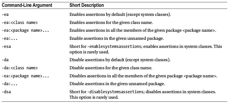 Java Latte Assertions In Java