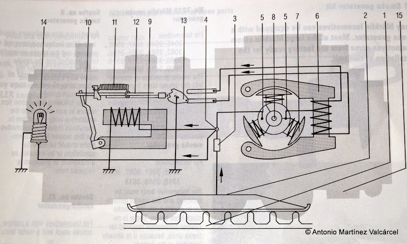 Motores Märklin ¿Cömo diferenciarlos, como identificarlos y como funcionan?