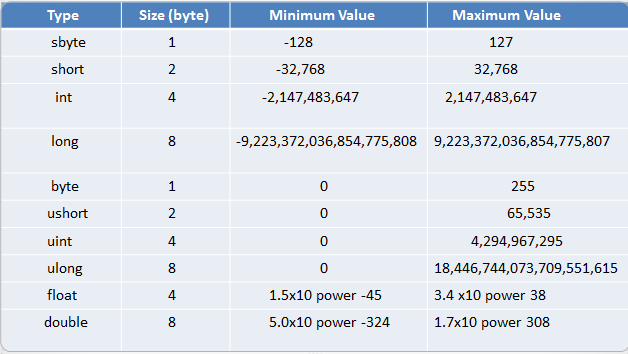 Download Free Software C Program Boolean Data Type Alleyfilecloud