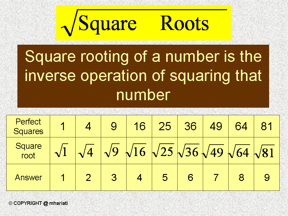 Tip Belajar Matematik Tips For Learning Mathematics Square Roots