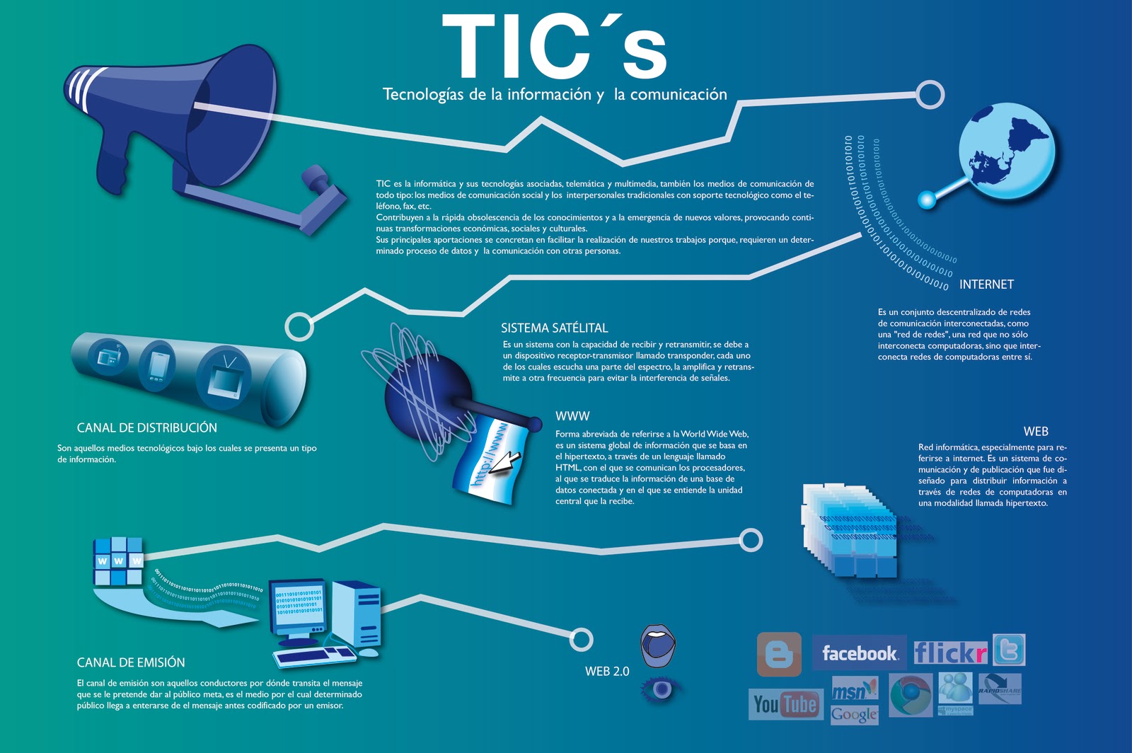 Danniart Infografía Tic S