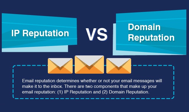 Ip Reputation Vs Domain Reputation Infographic Visualistan