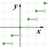 Piecewise Function In The Real World Examples Of Piecewise Functions