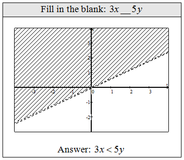 Openalgebra Free Algebra Study Guide Video Tutorials Linear