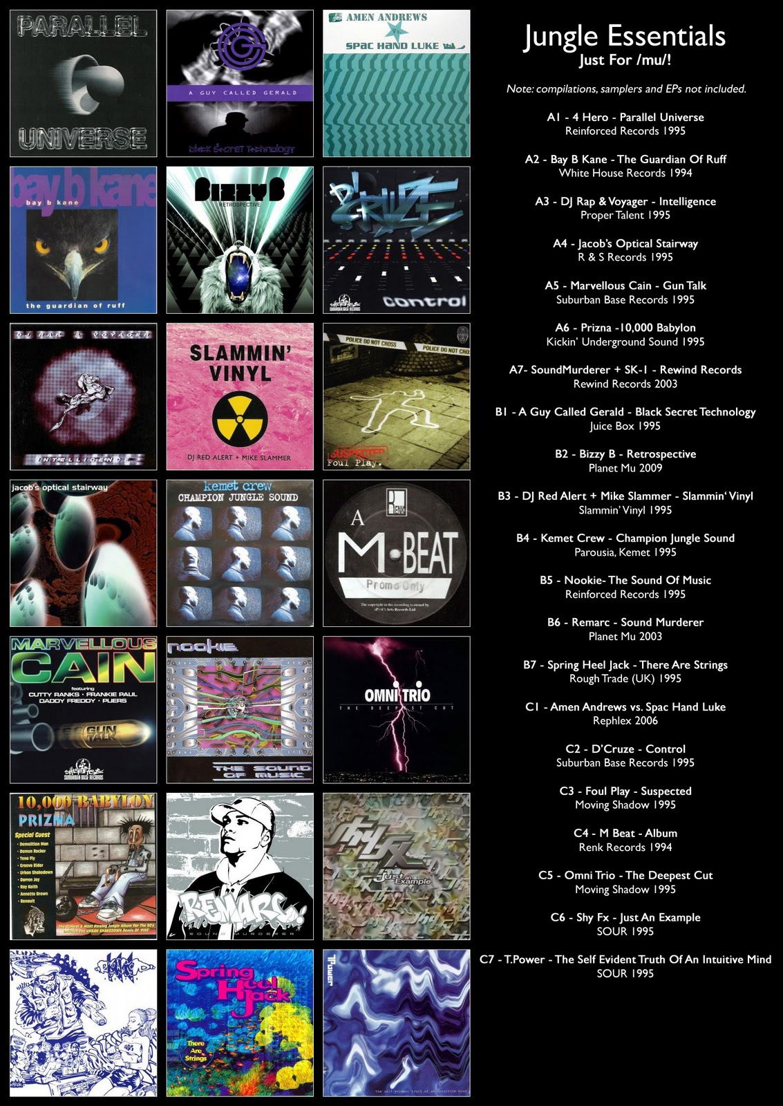 Mu Core Essential Jungle