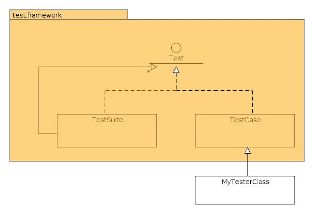 Linux C And Other Tortures Unit Testing With Cppunit And Eclipse