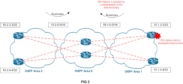 Understanding BGP Convergence | CCNA CCNP CCSP CCIP CCIE R&S Securtiy ...