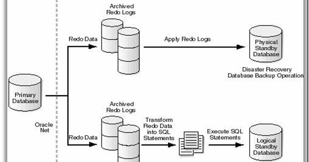 BrokeDBA: Deploying Oracle active Data Guard 12c on Windows servers part I BrokeDBA: Deploying Oracle active Data Guard 12c on Windows servers part I