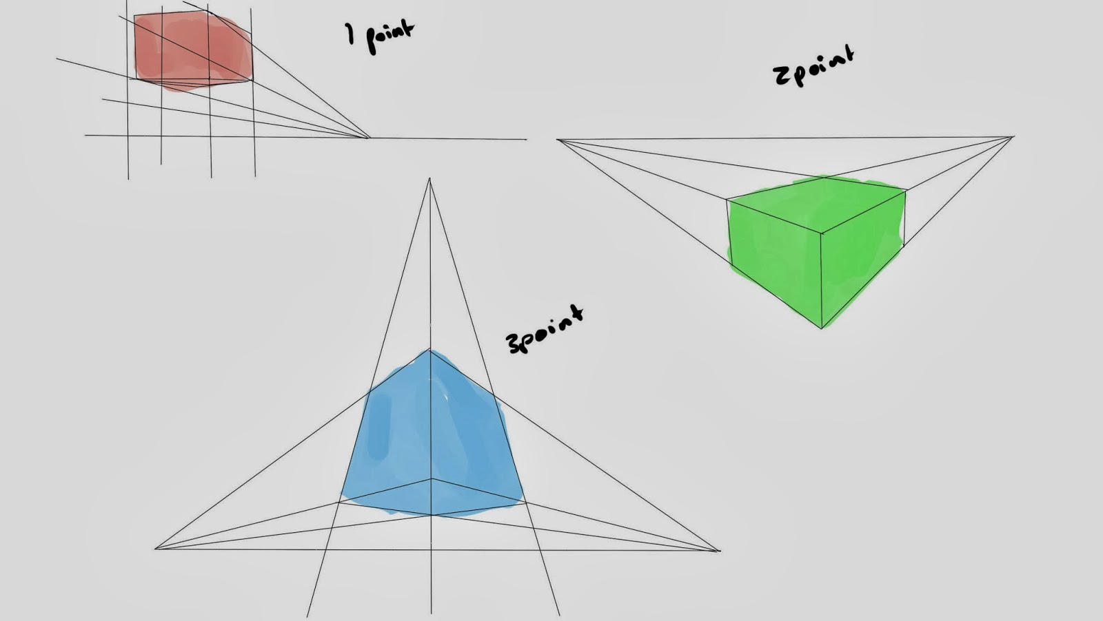 Gemma Titchmarsh Cg Artists Toolkit Drawing 1 2 3 Point