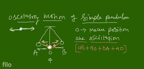 Oscillatory Motion of a Simple Pendulum | Filo