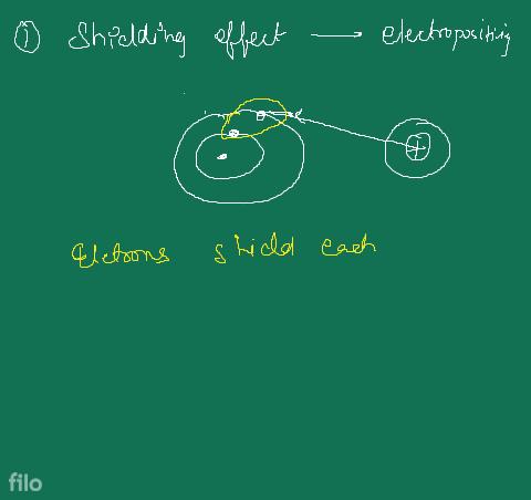 Identify the factors that will effect the electropositivity of elements...