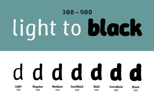Winky Rough - Google Fonts
