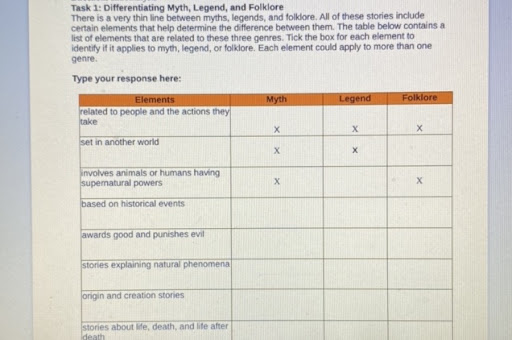Task 1: Differentiating Myth, Legend, and Folklore There is a very thin l..