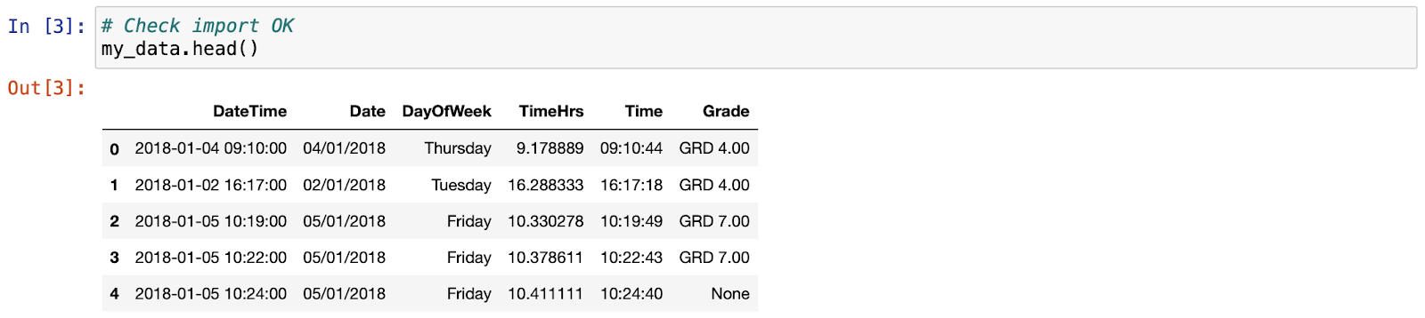 Importing data to pandas – Mark learns Python