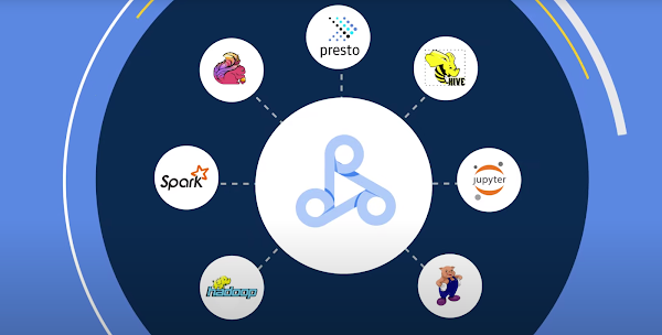 Dataproc | Google Cloud Dataproc | Google Cloud